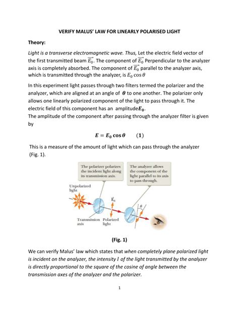 Verify Malus Law Polarized Light Experiment