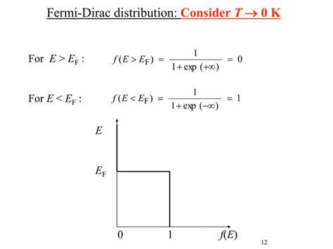 Fermi Dirac Distribution Pptx