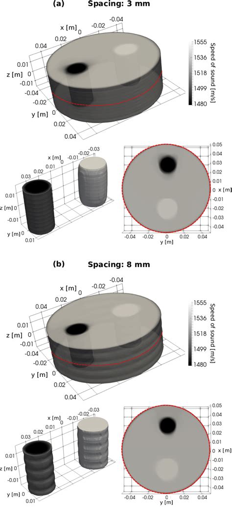 9 3d Velocity Reconstruction For A 3 Mm And B 8 Mm Spacing