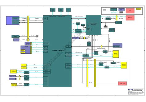 Lenovo Chromebook Ideapad Flex Iml Schematic Silkscreen