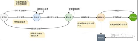 轻量级状态机框架 sateless4j 实践 stateless4j permitdynamic csdn博客
