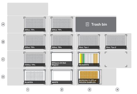 How To Automate His Tag® Protein Purification On The Aaw™ Workstation
