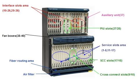 Intelligent Optical Transmission System Tdm Mode And Sdh Equipment Huawei Optix Osn 3500 High