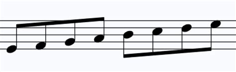 How To Use The Phrygian Mode Beginner Guitar Hq