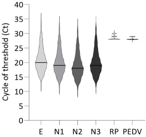 Diagnosis Of Sars Cov 2 During The Pandemic By Multiplex Rt Rpcr Hcov