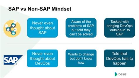 Integrating Sap Into Devops Pipelines Why And How Ppt