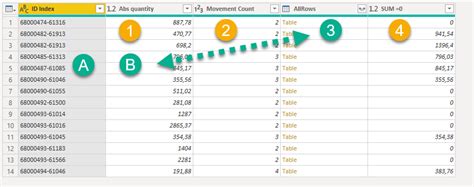 Eliminate Duplicates With Some Conditions Power Query Enterprise Dna Forum