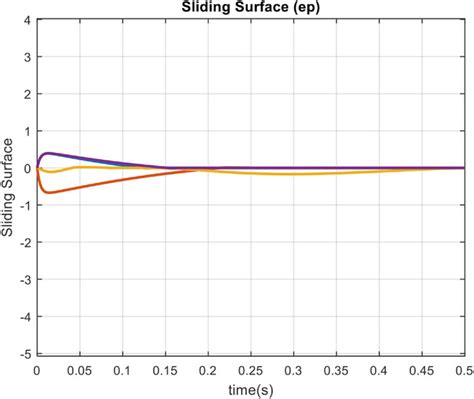 Hybrid Finite‐time Fault‐tolerant Consensus Control Of Non‐linear Fractional Order Multi‐agent