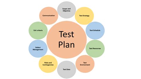 Test Planning A Complete Guide Testrigor Ai Based Automated Testing Tool