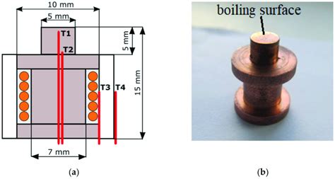 Sketch A And Photo B Of The Typical Heating Element Photo Was Download Scientific Diagram