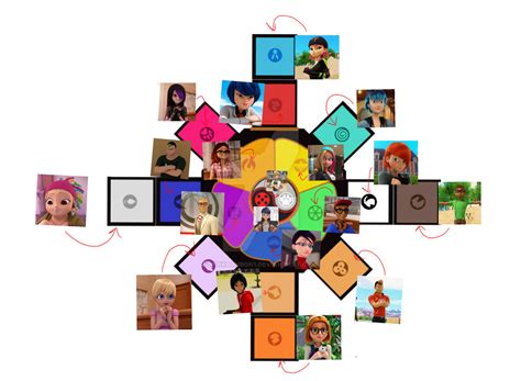 Miraculous Theories Yay By Pinkbonbon1 On Deviantart