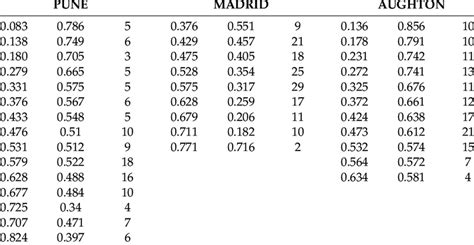 Averaged K Values For Each Increment At Bandwidth Of K T Of 005 Widths