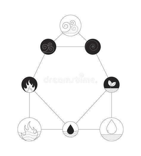 Five Elements Symbolic Diagram 2d Line Object Stock Vector