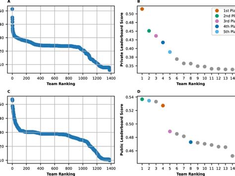 A Machine Learning Contest Enhances Automated Freezing Of Gait Detection And Reveals Time Of Day