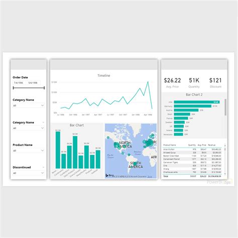 Nice Create Timeline In Power Bi