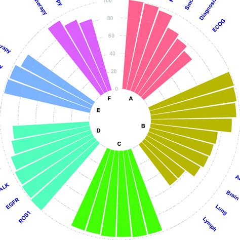 Concordance Between NLP Data Extraction And Manual Data Extraction Download Scientific Diagram