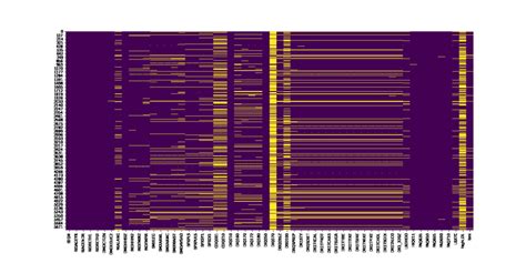 Correlation Between Features Download Scientific Diagram