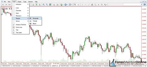 How To Easily Draw Supply And Demand Zones