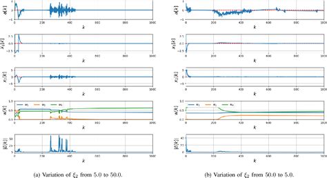 Figure 10 From Continuous Deep Q Learning With Simulator For