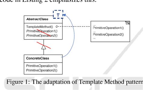 Figure 1 From Mixin Based Adaptation Of Design Patterns Semantic Scholar
