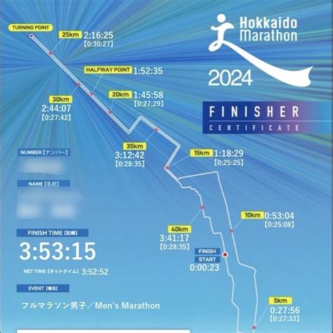 【穴掘り 電動工具 オススメ】マキタ 充電式アースオーガをご紹介します。 穴掘りがこんなに楽ですぜ！ まひろのでんきブログ
