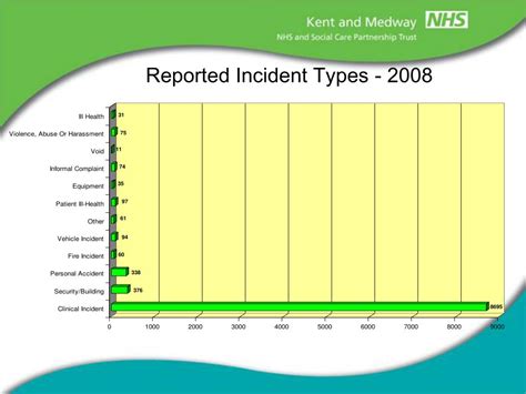 PPT Incident Reporting And Investigation PowerPoint Presentation Free Download ID