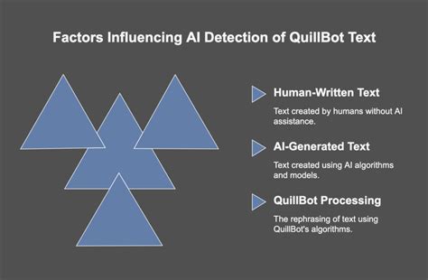 does ai detectors detect quillbot ai detection explained