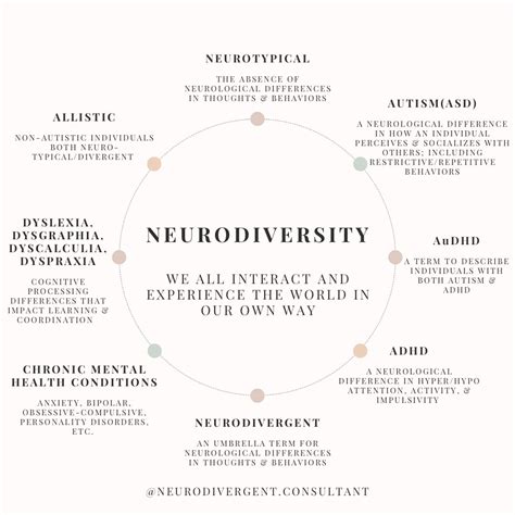 Some Neurodiversity Terms This Chart Still Uses Some Deficit Language