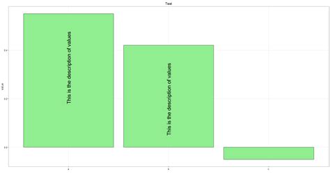 R Aligning Text On Bar Chart Ggplot2 Stack Overflow