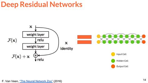 Advanced Deep Architectures D2l6 Deep Learning For Speech And Language