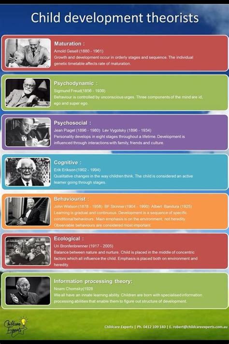 Learning Theories Informedia Services Ims