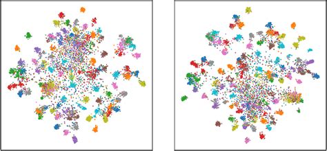 Figure 1 From Improving Knowledge Distillation Via Transferring