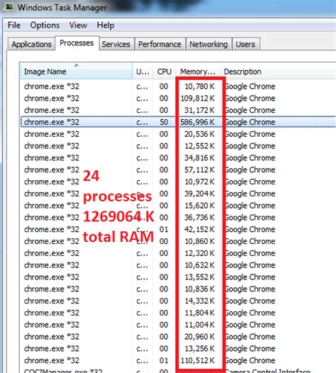 Ram Usage From Chrome Imgur