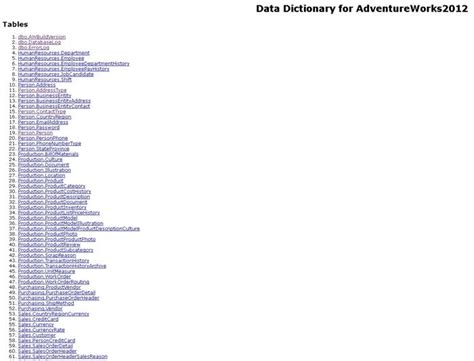 Generating Data Dictionary For Sql Server With Catfactory Codeproject