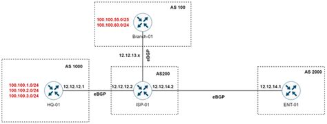 BGP Route Filtering Examples ACL Prefix List