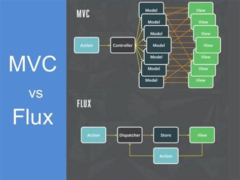 Redux 1 認識 React 的好朋友