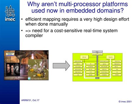Ppt Managing Dynamic Concurrent Tasks In Real Time Multi Media Systems Powerpoint Presentation