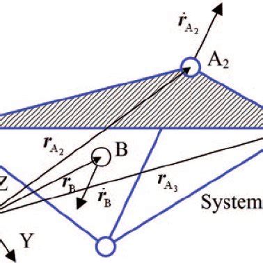 The Position And Velocity Vectors Of The Collision Points Download Scientific Diagram