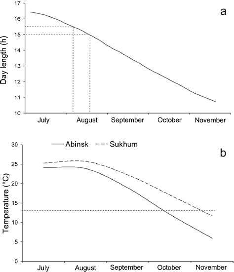 Figure 2 From The Invasive Caucasian Populations Of The Brown