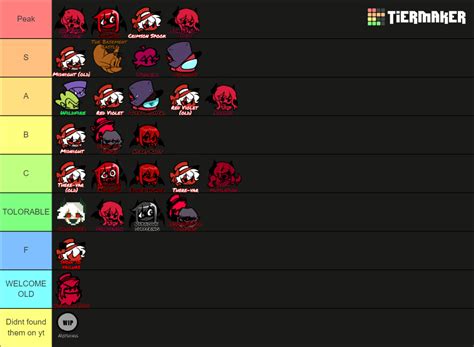 Fnf Vs Var Tierlist Tier List Community Rankings Tiermaker