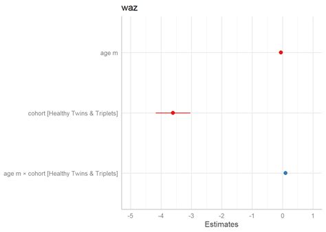 Chapter 9 Longitudinal Data Analysis With R Introduction To Bio