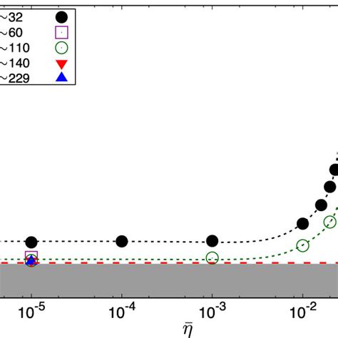 Critical Supersaturation For The Appearance Of A Cavity As A Function