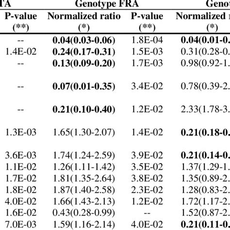 Determination Of Chromosome Number By Dapi A C And Hematoxylin B Download Scientific