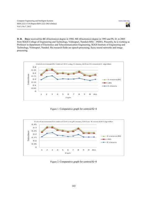 Speech Recognition Using Vector Quantization Through Modified K Means
