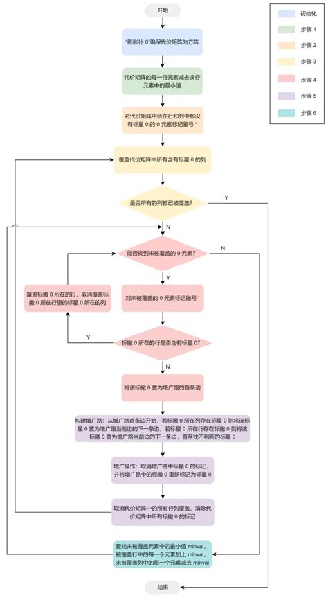 匈牙利匹配 知乎