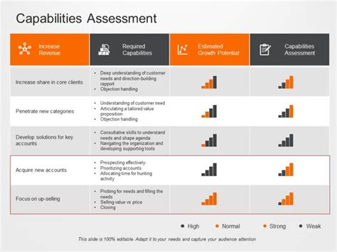 Capability Assessment 01 Powerpoint Templates Infographic Powerpoint