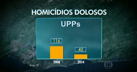 G1 Isp Divulga Dados Sobre Criminalidade Em áreas De Upp Do Rio