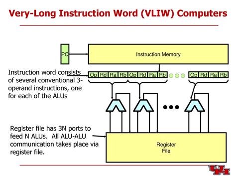 cosc3330 computer architecture ppt download