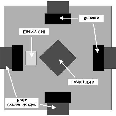 A Regular Frame Boundary Download Scientific Diagram