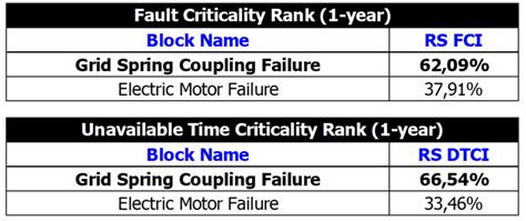 The Tricky Paradox Of Mean Time Between Failures Quality Digest